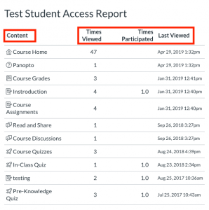 Access to Learning Analytics inside Canvas – Instructional Technology Blog