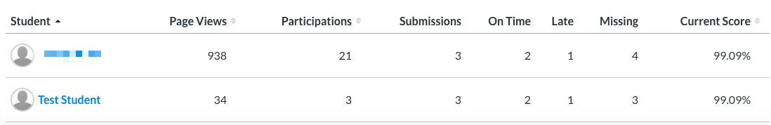 Access to Learning Analytics inside Canvas – Instructional Technology Blog