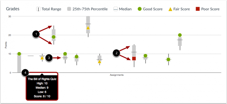 Access to Learning Analytics inside Canvas – Instructional Technology Blog